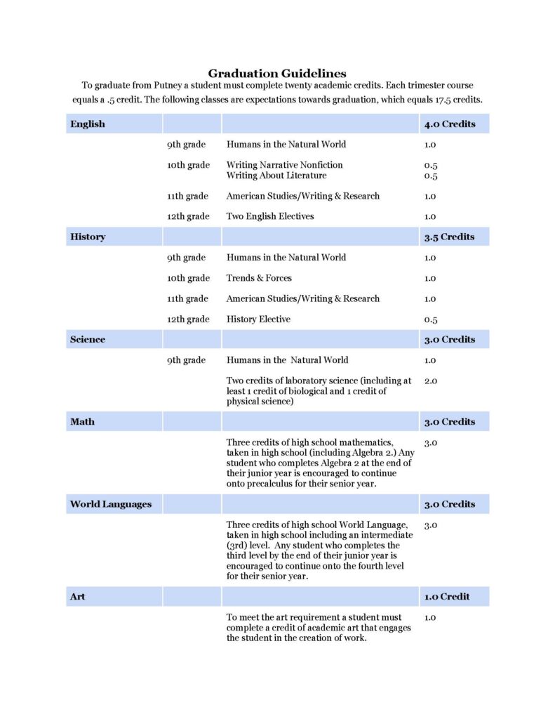 Differentiated Scheduling - The Putney School